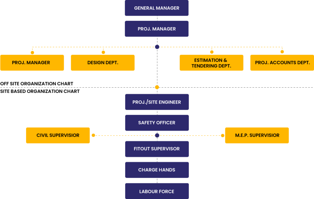 gbc-about-us – GBC